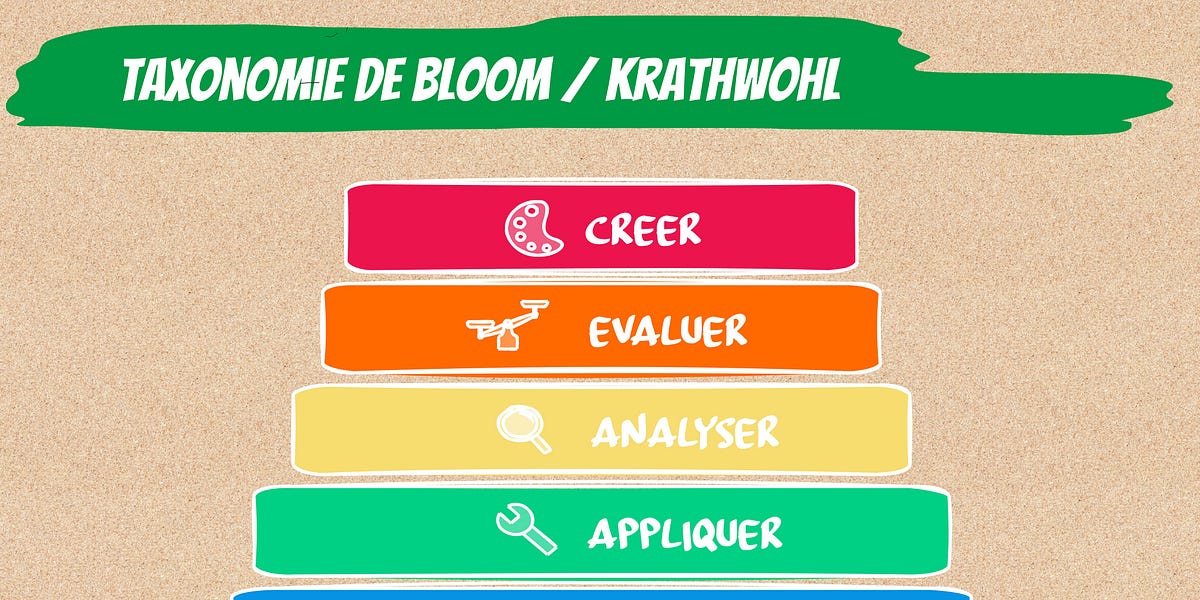 Différencier avec la taxonomie de Bloom-Krathwohl